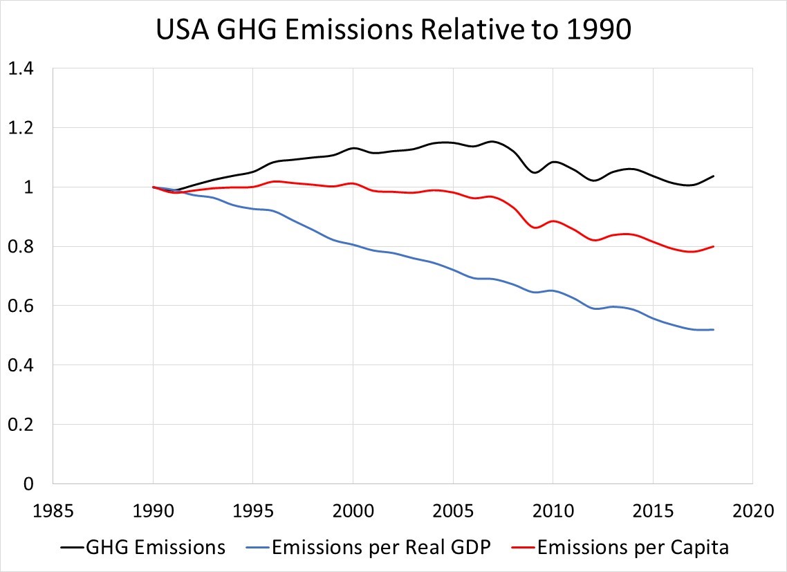 Progress so Far – Climate USA